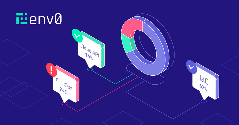 Automate and Manage Infrastructure as Code at Scale, With Confidence | env0